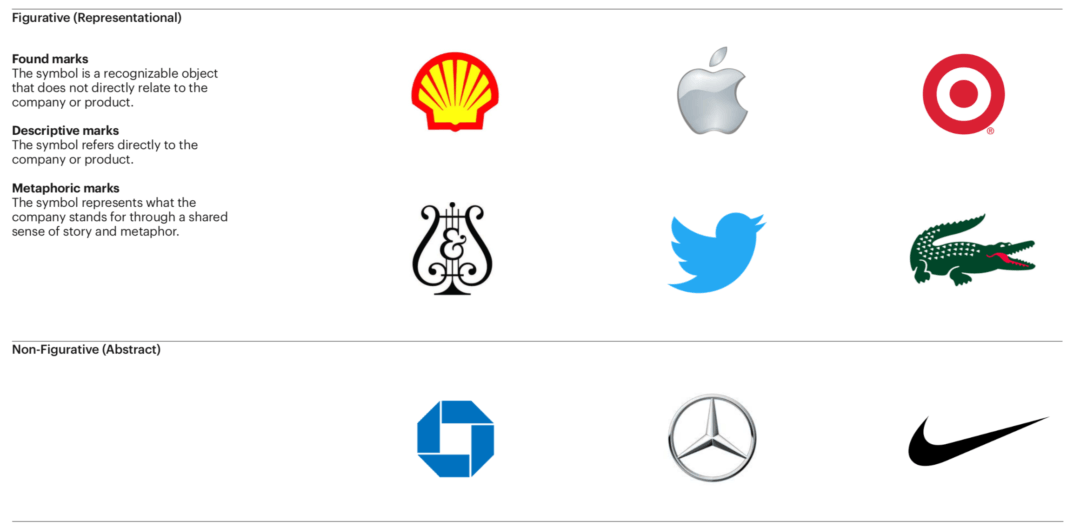 How Will Your Brand Be Remembered? Choosing the Right Logo - Emotive Brand