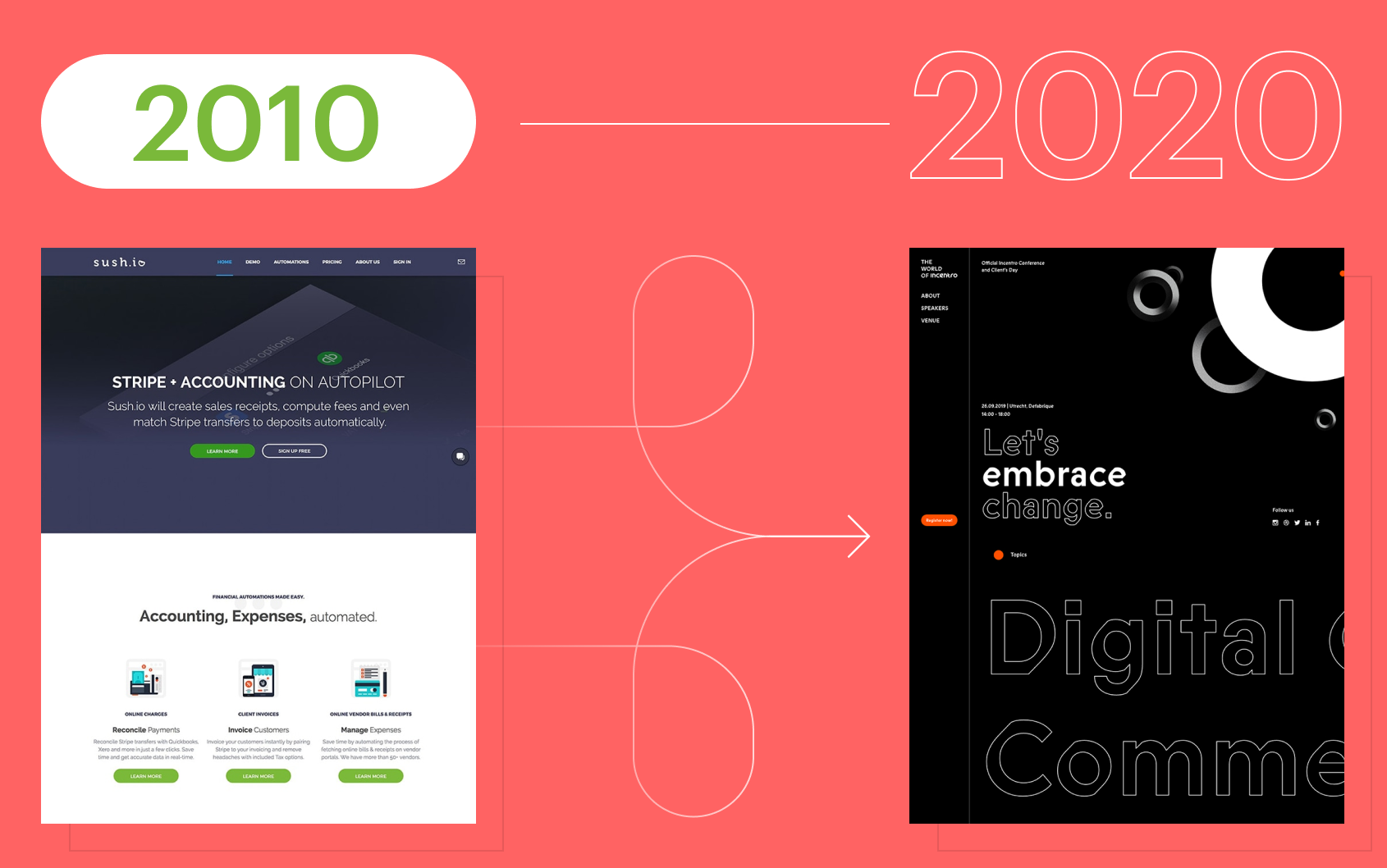 The New Web: How Dev Tools and Collaboration Enable New Design